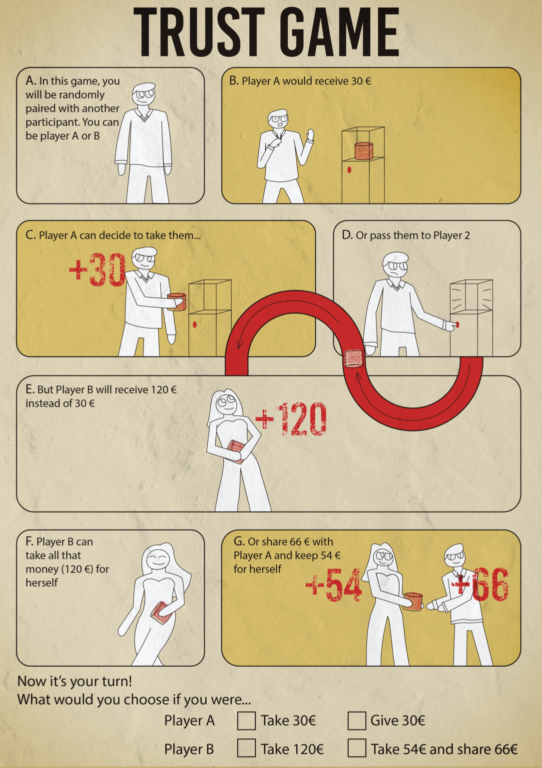 Trust Game: comic strips (English) - Loyola Behavioral Lab